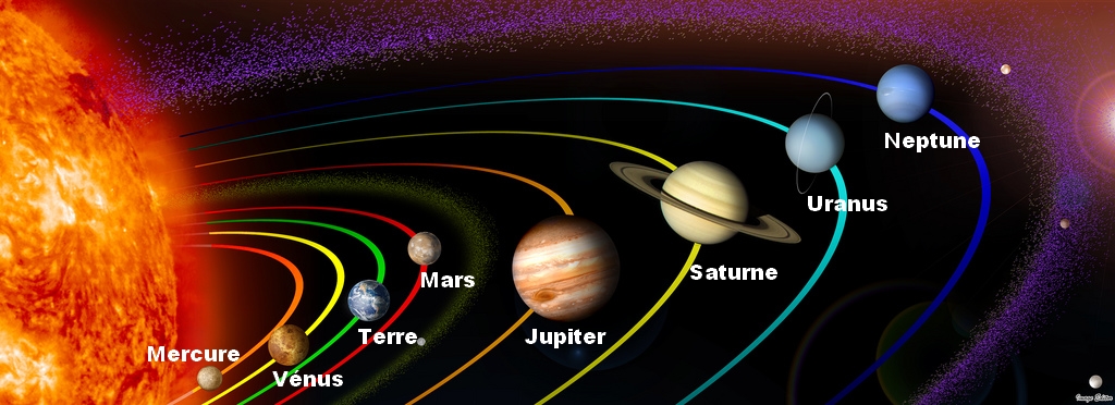 Syst me Solaire Plan tes Earth Blog